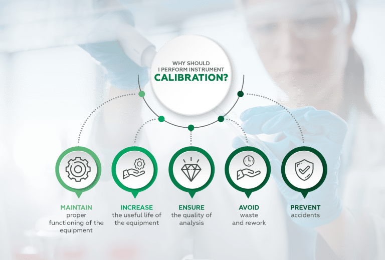 Instrument calibration ensures quality in processes