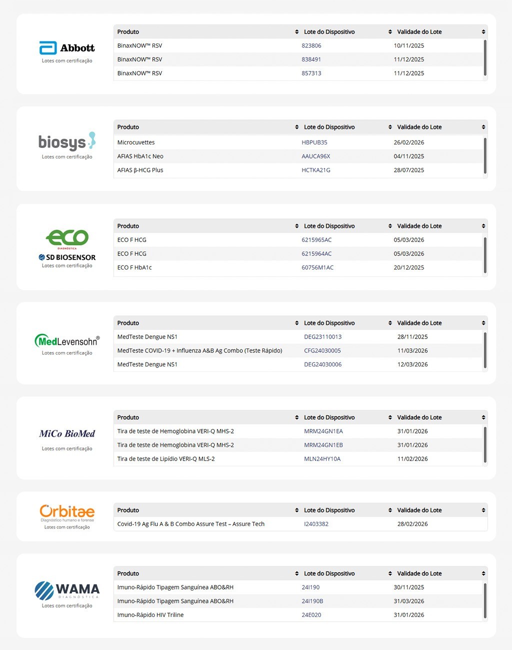 SBPC/ML y CBDL apoyan la Certificación Lote a Lote para POCTs – Controllab