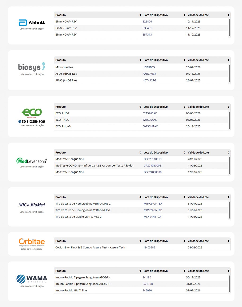 Certificação Lote a Lote para POCTs: mais qualidade, segurança e ...