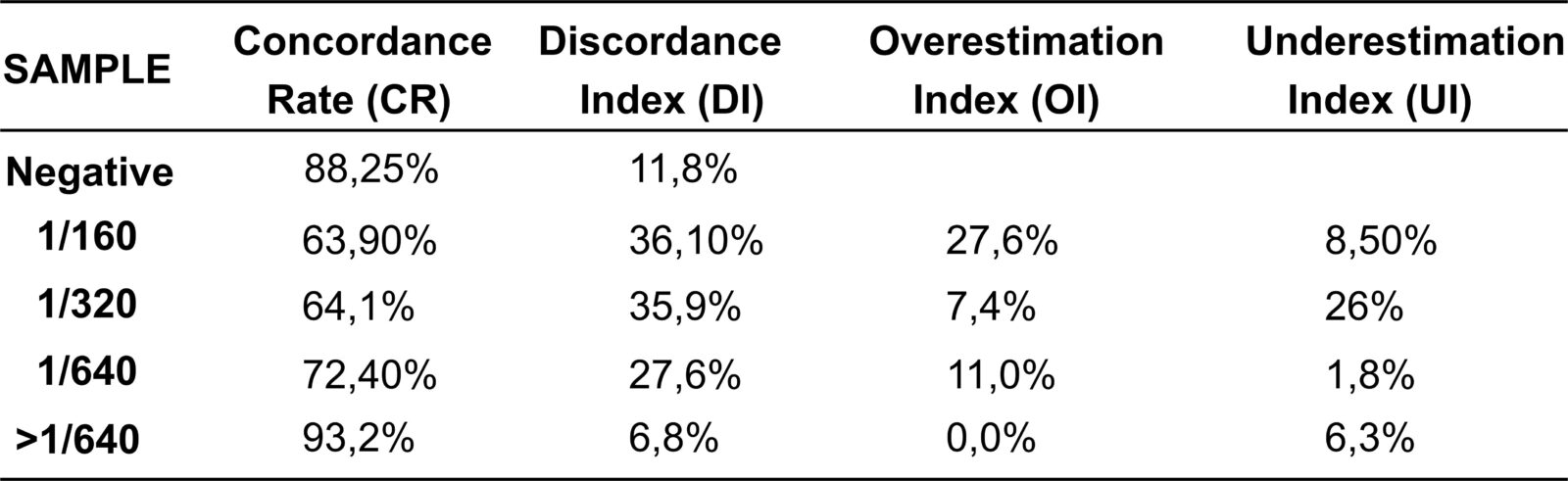 Reproducibility of autoantibody titer assessment on HEp-2 cells in ...