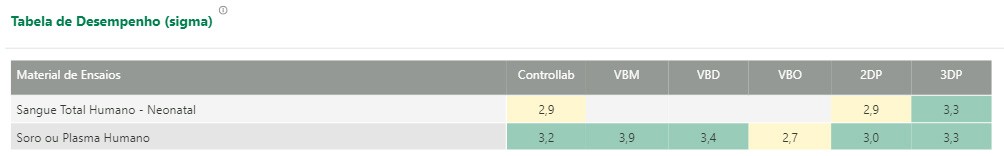 Dímero D – Controllab
