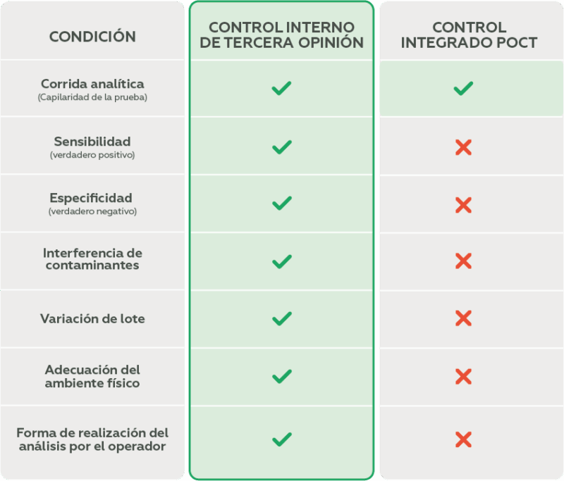 ¿Cómo puede el Control Interno de Controllab transformar tu rutina analítica? – Controllab